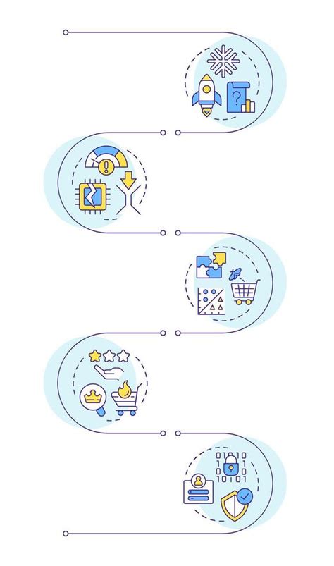 Recommendation System Problems Infographic Vertical Sequence Data