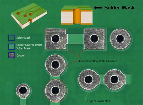 Pcb Layers Explained Everything You Need To Know