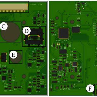 Power Consumption Of Raspberry Pi Compute Module 3 During Radiation Test Download Scientific