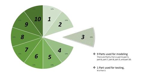 Cross Validation Methods 8 Figure 8 Describes The Division Of Data Download Scientific