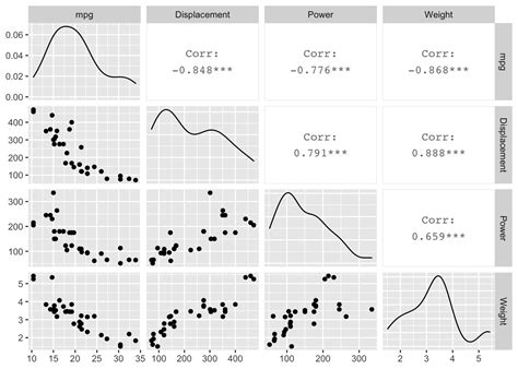 Chapter 9 X Y Relationships Sta 141 Exploratory Data Analysis And Visualization