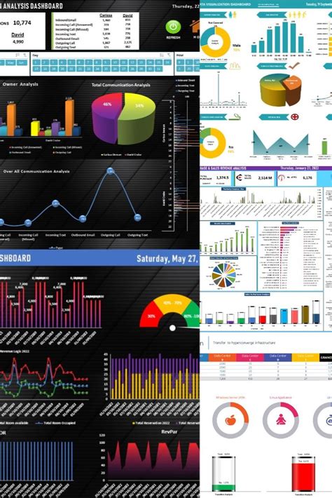 Excel Dashboard With 30 Discount On Projects