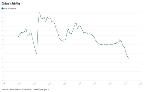 Chinas Births Flourish