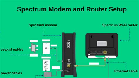 What Is Spectrum Internet Ultra Features Pricing Comparison