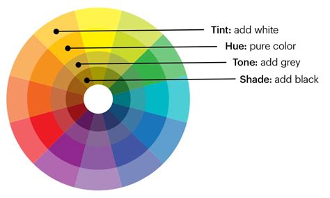 How To Choose Brand Colors Using Color Theory Vistaprint Us