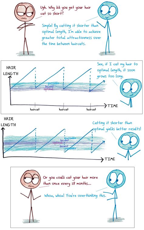 December 2018 Math With Bad Drawings December 2018 Math With Bad Drawings
