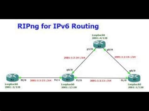Ccna Day Ipv Structure Packet Tracer Ipv Rip Ng YouTube