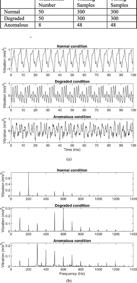 Figure 1 From Transformer Winding Fault Diagnosis Using Vibration Image And Deep Learning