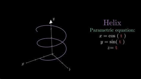 Helix Equation Cylindrical Coordinates At Christine Mayer Blog