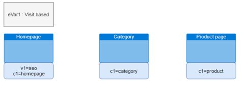 Segmentation In Adobe Analytics Part 1 Datanalyst