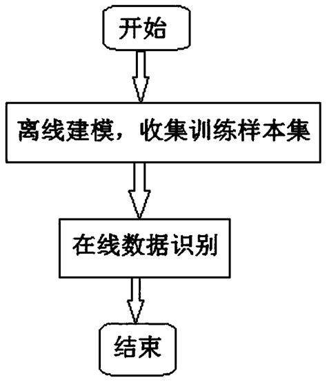 Method For Identifying Fault Of Variable Pitch Bearing Of Wind Turbine Generator Set Eureka
