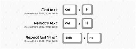 PowerPoint Shortcuts Learn More Be Faster Save Time Nuts Bolts Speed Training
