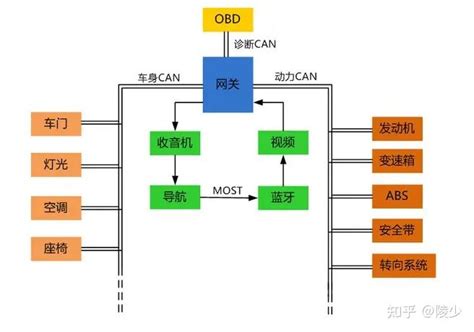 一文读懂autosar Can通信 知乎