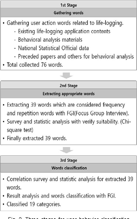 figure 2 from user behavior classification for contents configuration