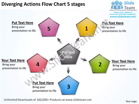diverging actions flow chart 5 stages charts and networks power point