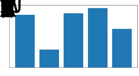 Creating Visualizations With Matplotlib The Python And Pandas Field Guide
