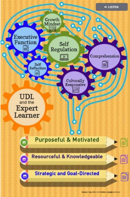 UDL framework