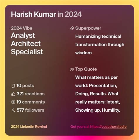 Harish Kumar On Linkedin Linkedinrewind 2024wrapped Coauthor