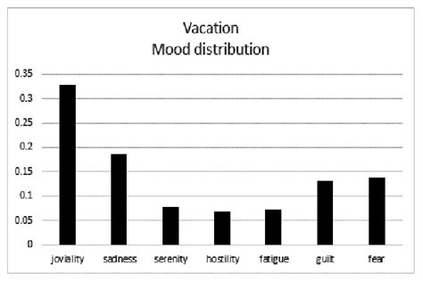 Script For The Location Activity Discussion Graph By Default Download Scientific Diagram