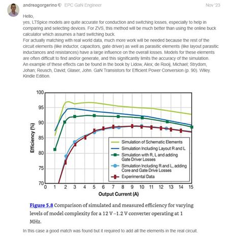 Epc Efficient Power Conversion On Linkedin Do You Have A Gan Related Question Post It In Our
