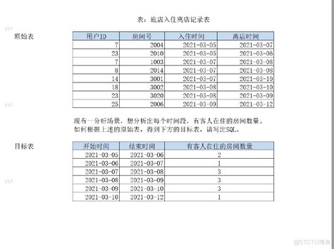 Hive中decode函数的用法 Hive Decode函数mob6454cc67e023的技术博客51cto博客