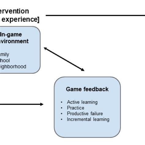 Serious Game Framework For Improving Medication Safety In Community Download Scientific Diagram