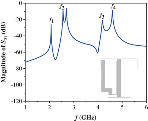 The Resonant Response Of The Coupled Dual‐mode Resonators Download