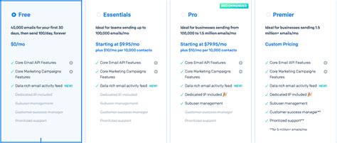 send email using sendgrid what is sendgrid by tony huang deepq