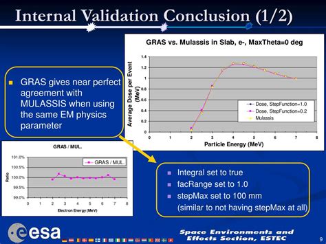 Ppt Gras Validation And Geant4 Electromagnetic Physics Parameters Powerpoint Presentation Id
