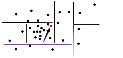 A Generic Spatial Data Structure For Efficient Nearest Neighbor Searches Yanivle Github Io