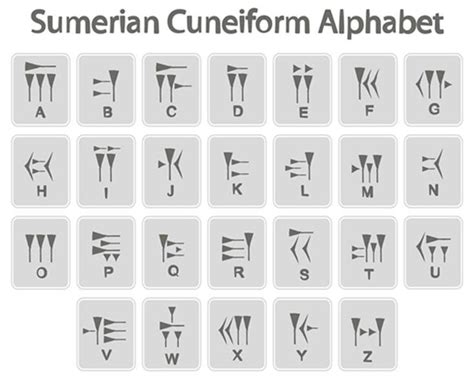 Write Your Name In Cuneiform Just Like A Mesopotamian