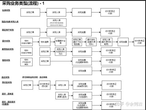 frappe erpnext 新一代全开源 业财一体化 、云原生、低代码 可定制 、能落地数字化平台 知乎