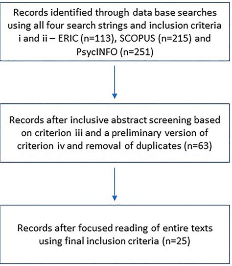 Overview Of Text Selection Process Download Scientific Diagram