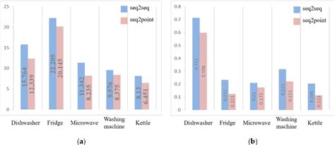 Figure 7 From Non Intrusive Load Identification Method Based On