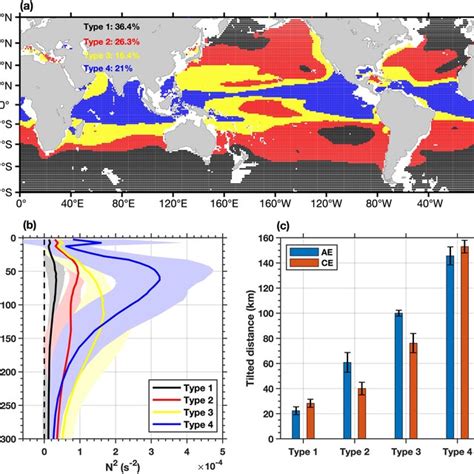 A Spatial Distribution Of Four Types Of Vertical Stratification Based