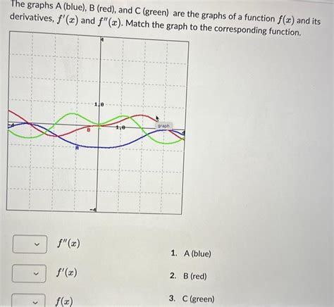 Solved The Graphs A Blue B Red And C Green Are The Chegg