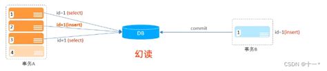 sql之事务 sql 事务 csdn博客