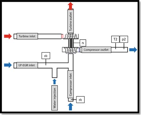 Schematic Drawing Of The Test Facility Download Scientific Diagram
