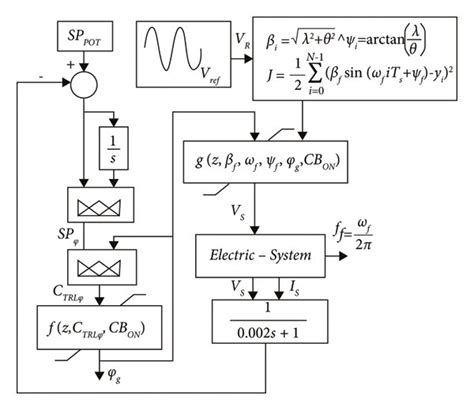 What Is A Power Control System At Francine Fitzgerald Blog