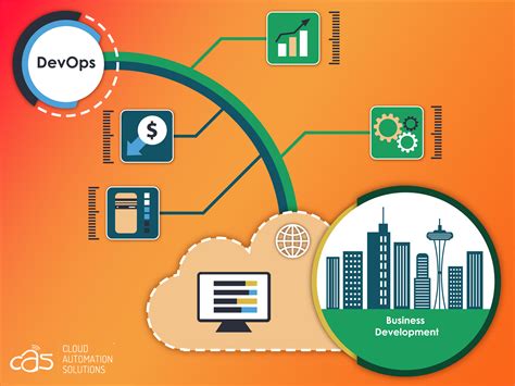 DevOps Illustrations For Cloud Automation Solutions Inc On Behance