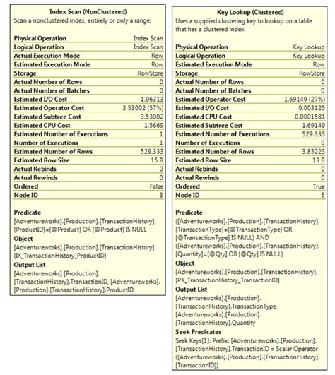 How To Confuse The Sql Server Query Optimizer Simple Talk