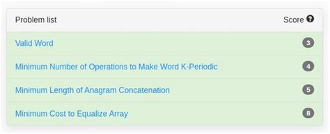 Aryan C On Linkedin Leetcode Weekly Contest Global Rank India