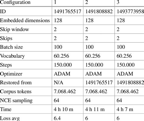 training of the embedding s matrix download scientific diagram