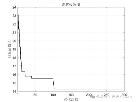 【ieee33节点】基于粒子群优化算法的分布式电源选址与定容【多目标优化】附matlab代码 Csdn博客