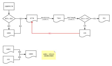 亚马逊移除订单在哪里看 如何创建亚马逊移除报表 领星erp 专业亚马逊erp系统