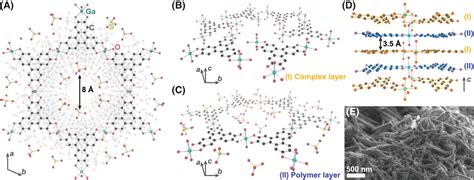 Electrical Conductivity Through ππ Stacking In A Two‐dimensional Porous Gallium Catecholate