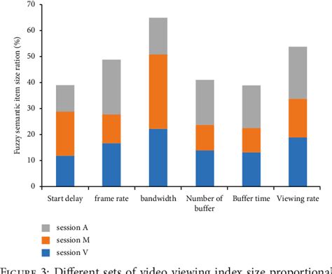 Figure 3 From Mooc Teaching Model Of Basic Education Based On Fuzzy Decision Tree Algorithm