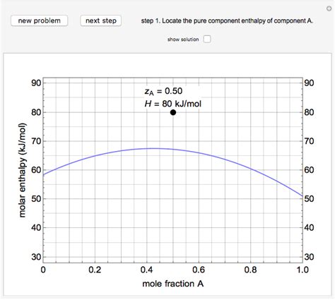 Partial Molar Enthalpy And Entropy Quiz Wolfram Demonstrations Project