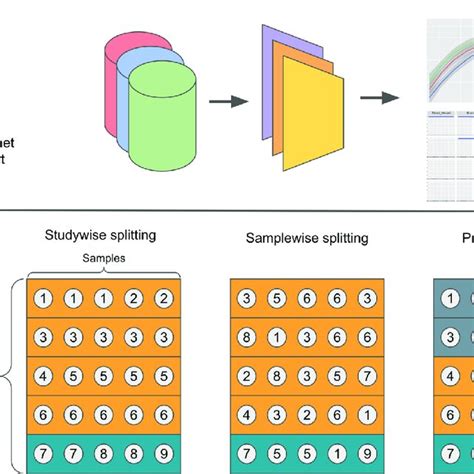 Schematic Of The Model Analysis Workflow We Evaluate Three Models On