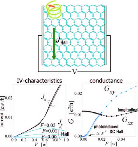 Color Online Top Dc Current In A Circularly Polarized Light